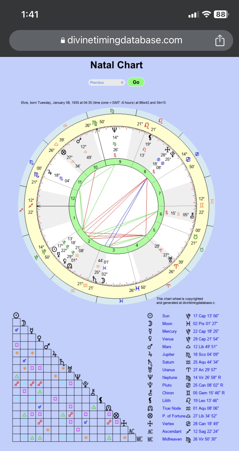 divinetimingdatabase.com login