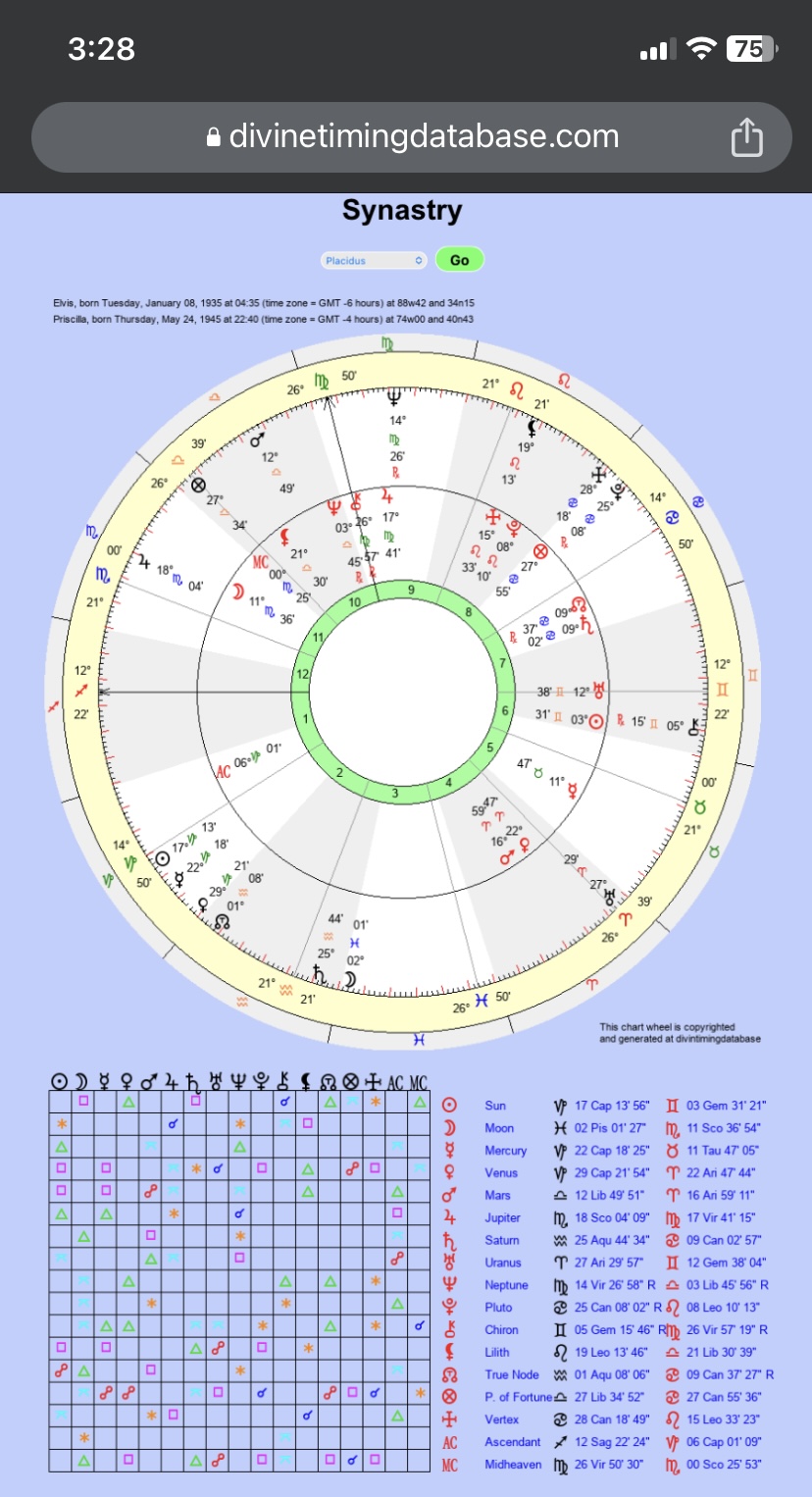 divinetimingdatabase.com login