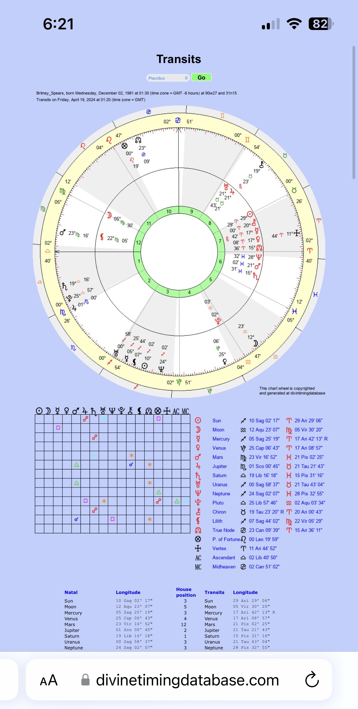 divinetimingdatabase.com login